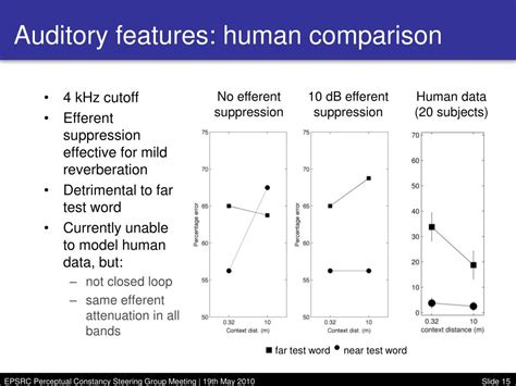 Ppt Automatic Speech Recognition On The Articulation Index Corpus Powerpoint Presentation Id