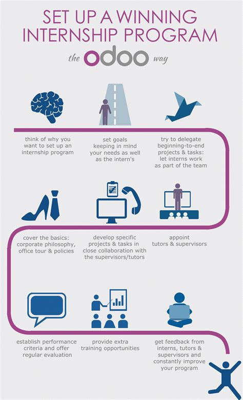 internship program framework template
