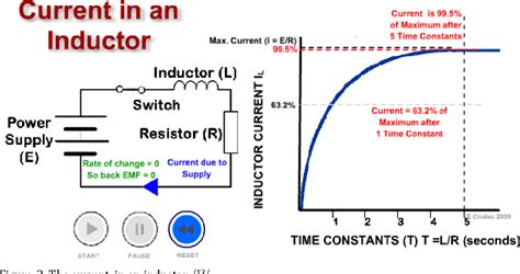Figure 2 From Transformer Short Circuit Current Calculation And