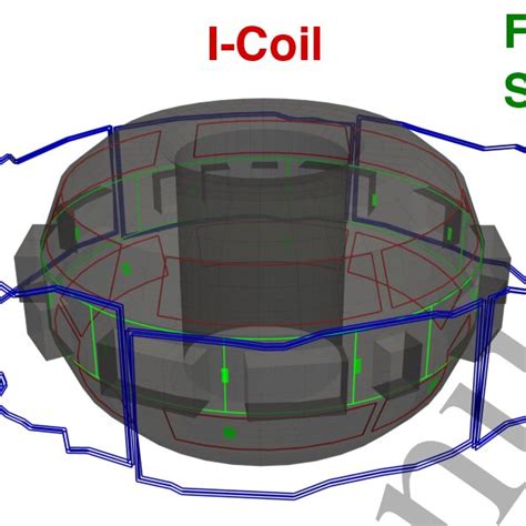 example of the coordinate map to define the shafranov shift example