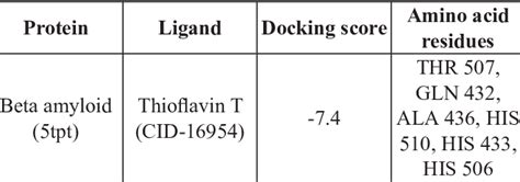 Analyzing The Docking Files In Autodock Vina To Find Out The Amino Acid Download Scientific