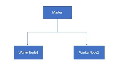 Request Routing Through Service Mesh For WebSphere Liberty Profile Container On Kubernetes