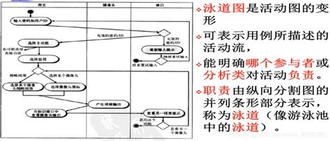 软件工程 实践者的研究方法[基于场景需求建模] 苝花向暖丨楠枝向寒的博客 csdn博客 基于场景的需求建模