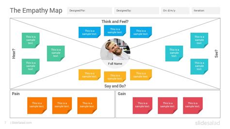 Empathy Map PowerPoint Template Diagrams SlideSalad