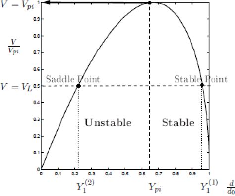 Figure 2 2 From MEMS Spatial Light Modulator For Spectral Phase And Amplitude Modulation