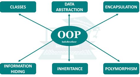 Lập Trình Hướng đối Tượng Oop Object Oriented Programming