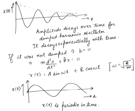 Solved The Following Exercise Is Already Solved By A Chegg Chegg