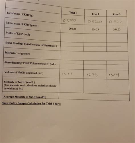 Solved Tared Mass Of Khp 8 Trial 1 Trial 2 Trial 3 05200