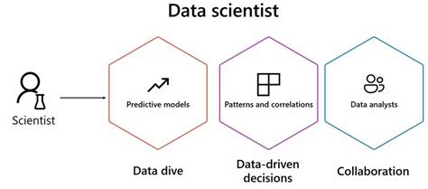 Datascience Machinelearning Ai Bigdata Deeplearning Analytics Rasheed Data Analyst