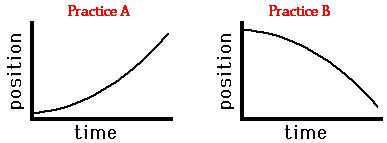 Acceleration Vs Time Graph Slowing Down