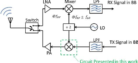 Figure From A RF Modulator Demodulator For Small Signal Range Wireless Devices Semantic