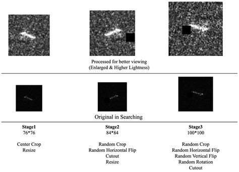 Demonstration Of Different Data Augmentation Policies Download Scientific Diagram