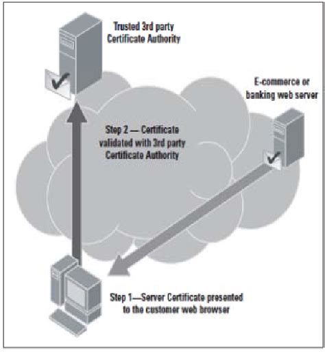 figure 1 from enhanced authentication protocol eap ttls using encrypted