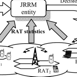 JRRM Decision Process Download Scientific Diagram