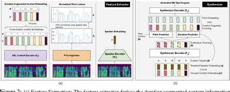 Figure 2 From Selfvc Voice Conversion With Iterative Refinement Using