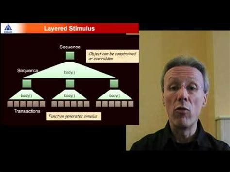 VLSICoding Easy UVM Universal Verification Methodology Tutorial