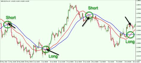Moving Average Indicator For Metatrader 4 And 5