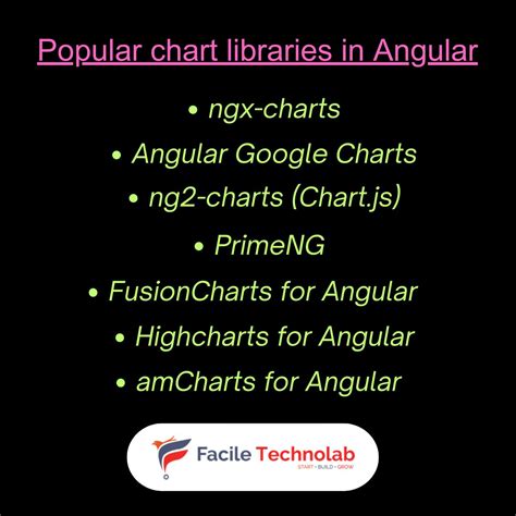 Facile Technolab Pvt Ltd On Linkedin Faciletechnolab Angular Datavisualization Chartlibraries