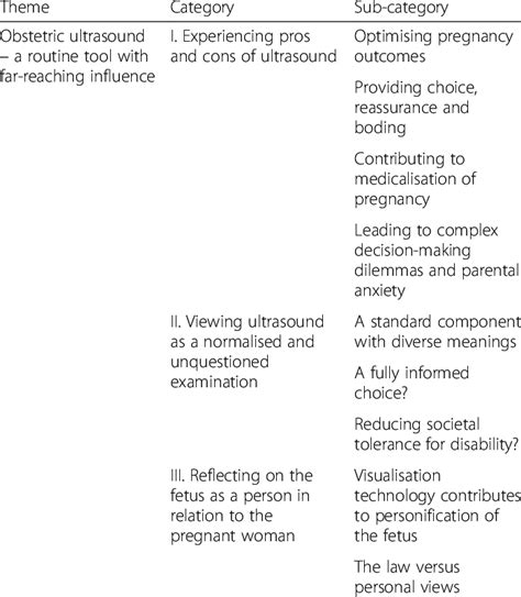 Theme Categories And Sub Categories Download Table