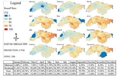 Monthly Runoff Rate Year 2017 Download Scientific Diagram