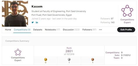 Islam Kassem On Linkedin Kaggle Datascience Machinelearning 33 Comments