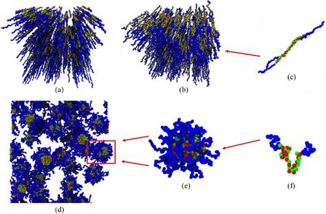 Figure 1 From Self Assembly And Critical Aggregation Concentration
