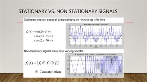 Spectral Analysis Methods Pptx Physics Science
