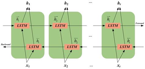 a multi point correlation model to predict and impute earth rock dam