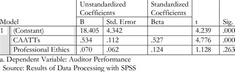 Multiple Linear Regression Test Results Download Scientific Diagram