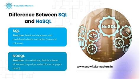 Difference Between Sql And Nosql