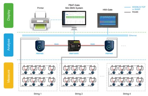 Battery Monitoring System Nemco Daya Persada