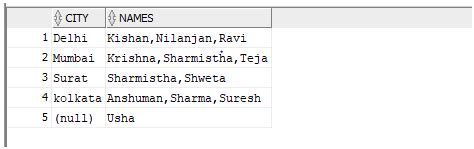 Oracle GROUP CONCAT How Does Function Group Concat Works