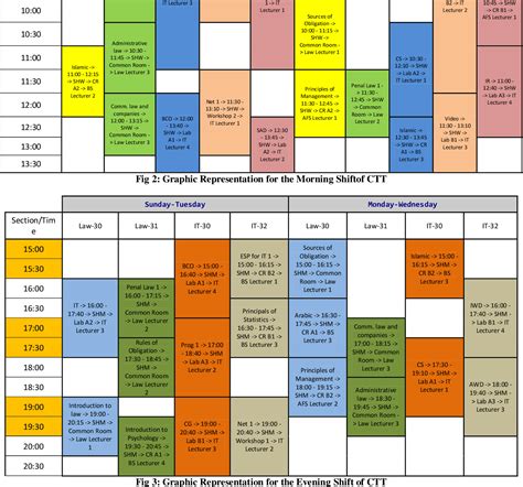 Figure 3 From University Course Timetable Using Constraint Satisfaction And Optimization