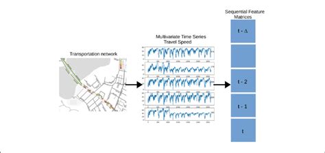 Feature Generation Process Download Scientific Diagram