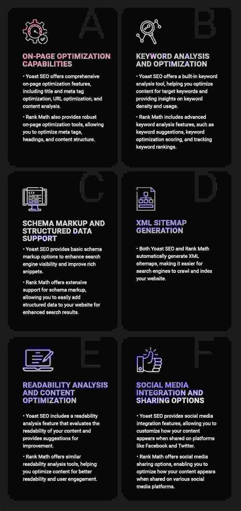 Which Is Better As Of 2025 Rank Math Vs Yoast Seo Valasys Media