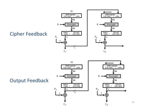 ppt introduction to block cipher modes ecb cbc ofb cfb ctr