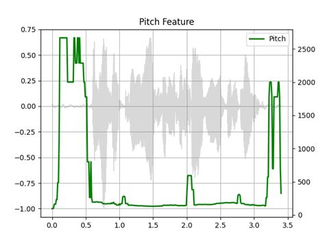 Audio Feature Extractions — Torchaudio 0 13 1 Documentation