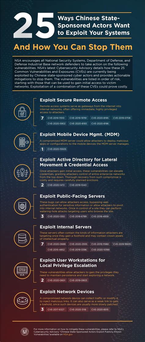 Dr Yogesh Malhotra Ai Ml Cyber Quant Finance Post Doc On Linkedin Cybersecurity
