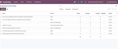 Overview Of Basic Tabs And Menus In Odoo 15 Elearning