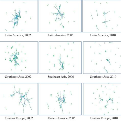 Network Diagrams Note The Graphs Exclude Isolated Nodes I E Firms Download Scientific