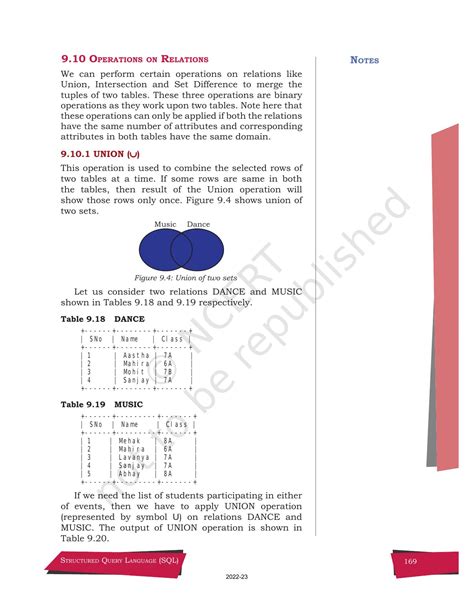 Ncert Book For Class 12 Computer Science Chapter 9 Structured Query
