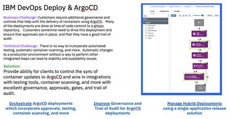 GitOps With DevOps Deploy And Argo CD Part
