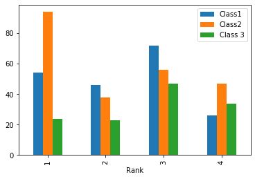 Python Display Multiple Columns In Same Histogram Stack Overflow