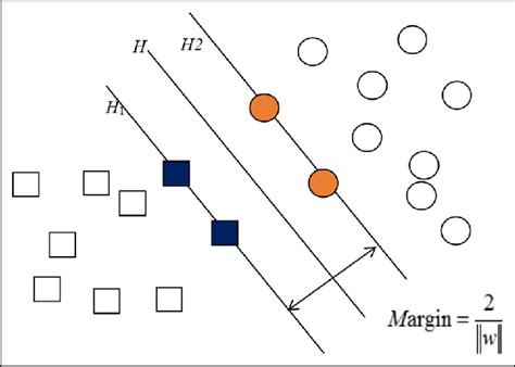 Optimal Classification Surface Of Svm Download Scientific Diagram