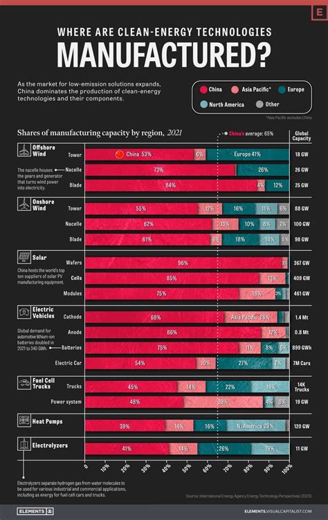 Skills Required For Business Analyst Rinfographics