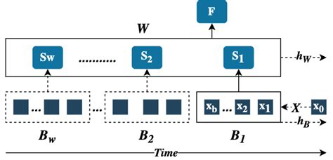 Data Stream Management Adapted From 31 Pp 29 31 Each Stream Can Download Scientific