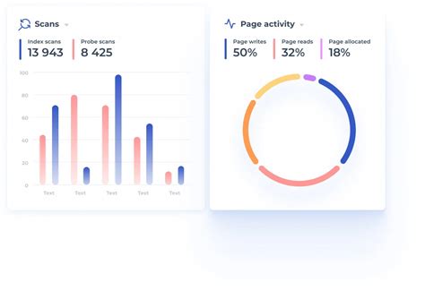 Dbwatch Solutions For Sql Database Monitoring And Operations Dbwatch