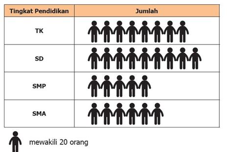 Macam Macam Diagram Yang Perlu Kamu Ketahui Lengkap Gambarnya Halaman 2 Sonoraid