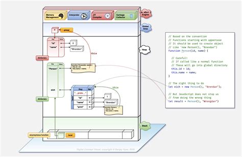 Global Pollution In Javascript Digital Concept Visuals
