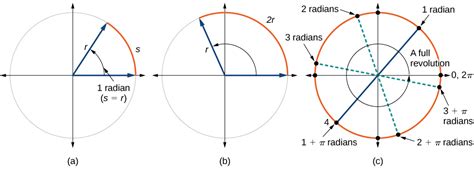 Angles | Algebra and Trigonometry